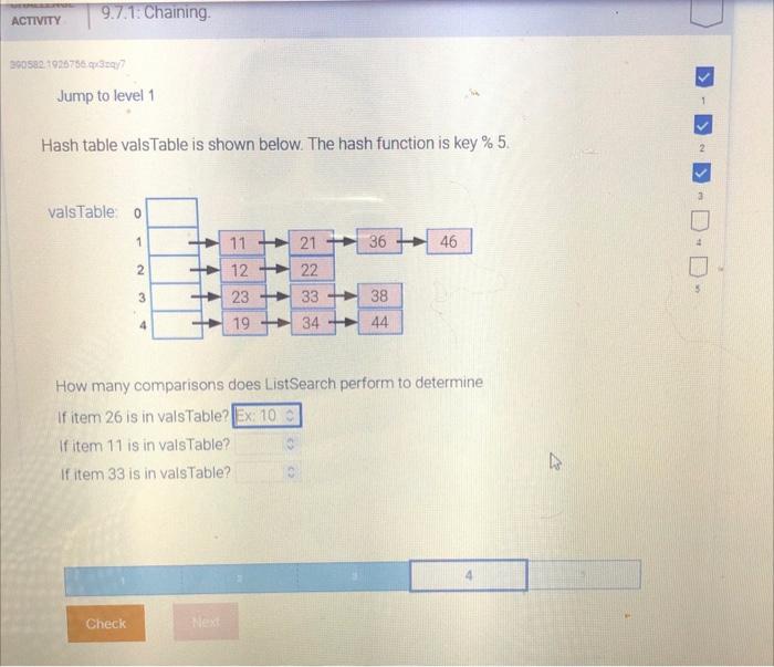 Solved 9.7.1: Chaining. Jump to level 1 Hash table valsTable | Chegg.com