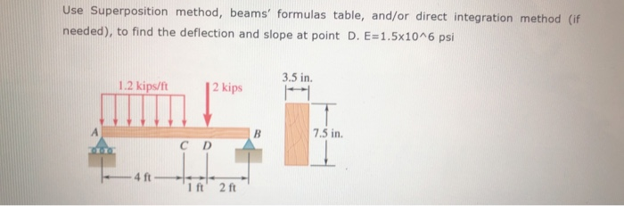 Solved Use Superposition method, beams' formulas table, | Chegg.com