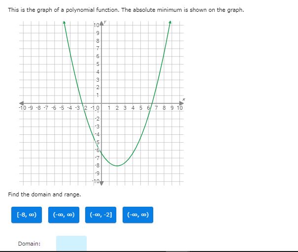 Solved This is the graph of a polynomial function. The | Chegg.com