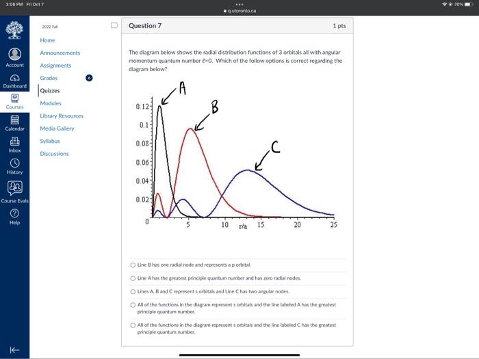 Solved Ques The Diagram Below Shows The Radial Distribution