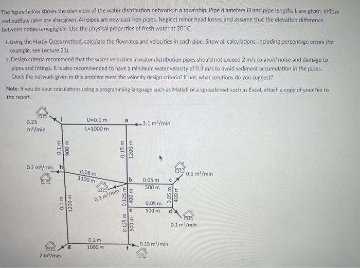 Solved The figure below shows the plan view of the water | Chegg.com