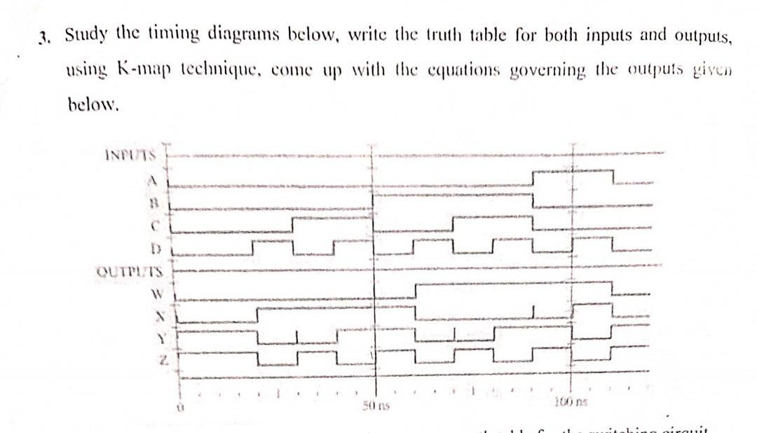 Solved 3. Study the timing diagrams below, write the truth | Chegg.com