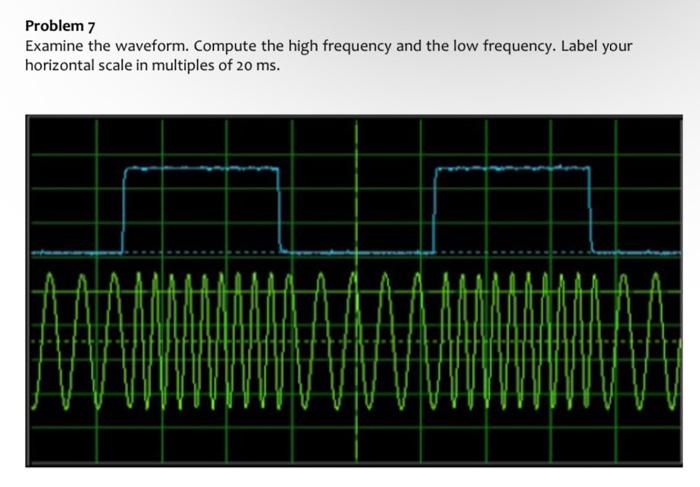 Solved Problem 7 Examine the waveform. Compute the high | Chegg.com