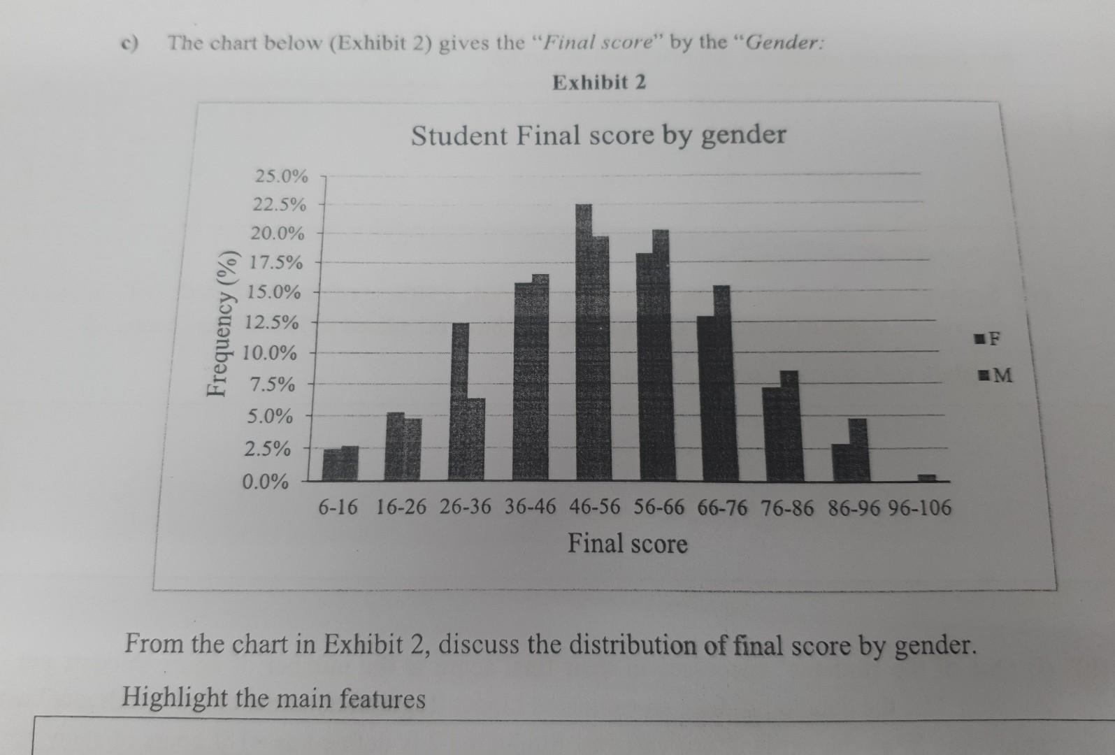 Solved c) The chart below (Exhibit 2) gives the "Final | Chegg.com