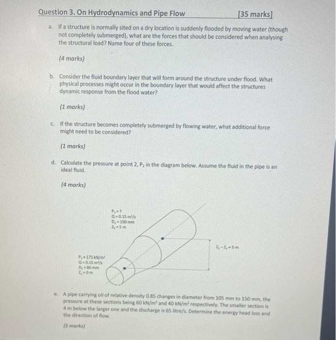 Solved Question 3. On Hydrodynamics and Pipe Flow [35 marks) | Chegg.com