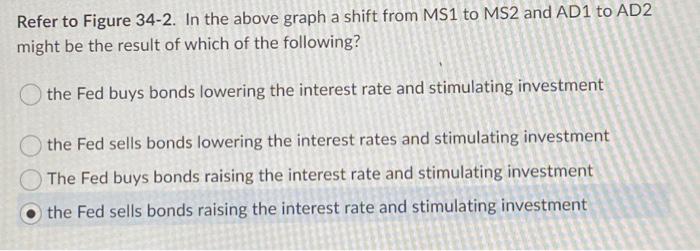 Solved Figure 34-2. On the left-hand graph, MS represents | Chegg.com