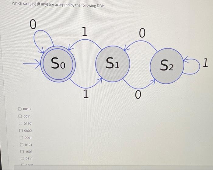 Solved Which string(s) (if any) are accepted by the | Chegg.com