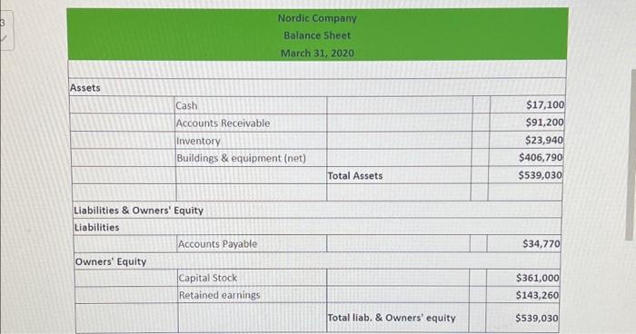 Solved Assets Liabilities & Owners' Equity Liabilities | Chegg.com