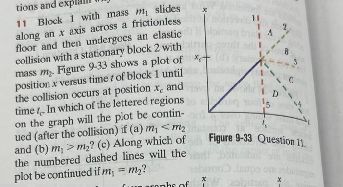Solved Block 1 with mass m1 slides along an x axis across a | Chegg.com