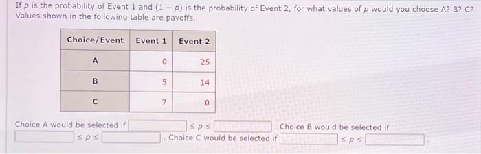 Solved If p is the probability of Event 1 and (1−p) is the | Chegg.com
