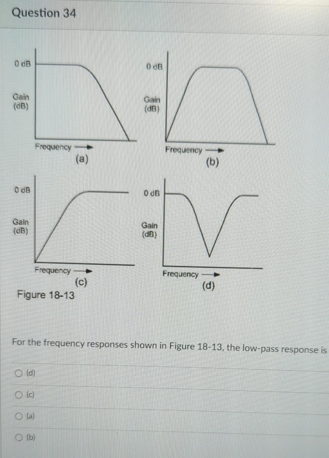 Solved 0 dB 0dB Gain (dB) Gain (dB) Frequency (a) Frequency | Chegg.com