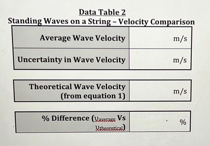 Solved Standing Waves on a String | Chegg.com