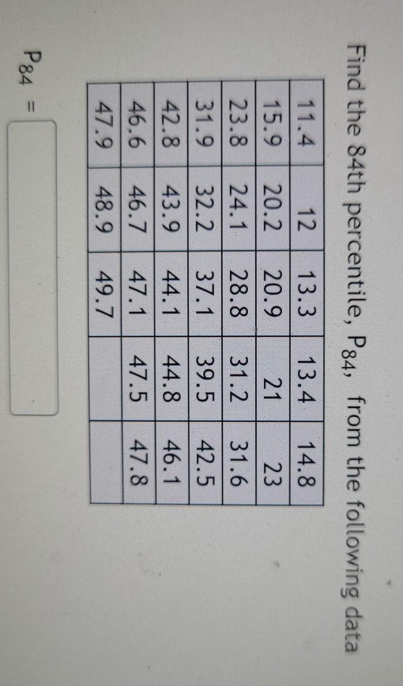 Solved Find the 84th percentile, Pg4, from the following | Chegg.com