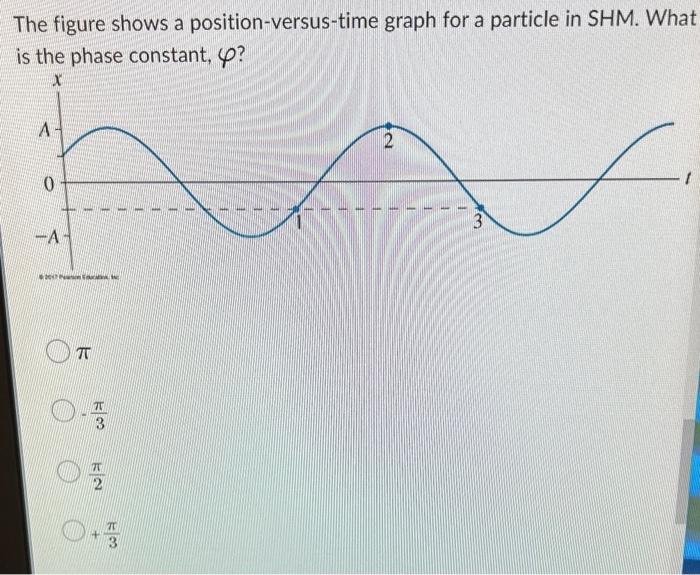 Solved The figure shows a position-versus-time graph for a | Chegg.com
