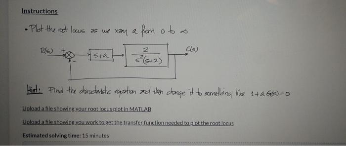 Solved Instructions •Plot the root lows as we xam a from o | Chegg.com