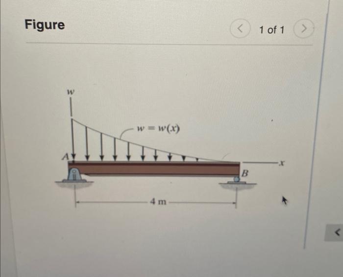 Solved Replace the distributed loading of w=0.8(4−x)2kN/m | Chegg.com