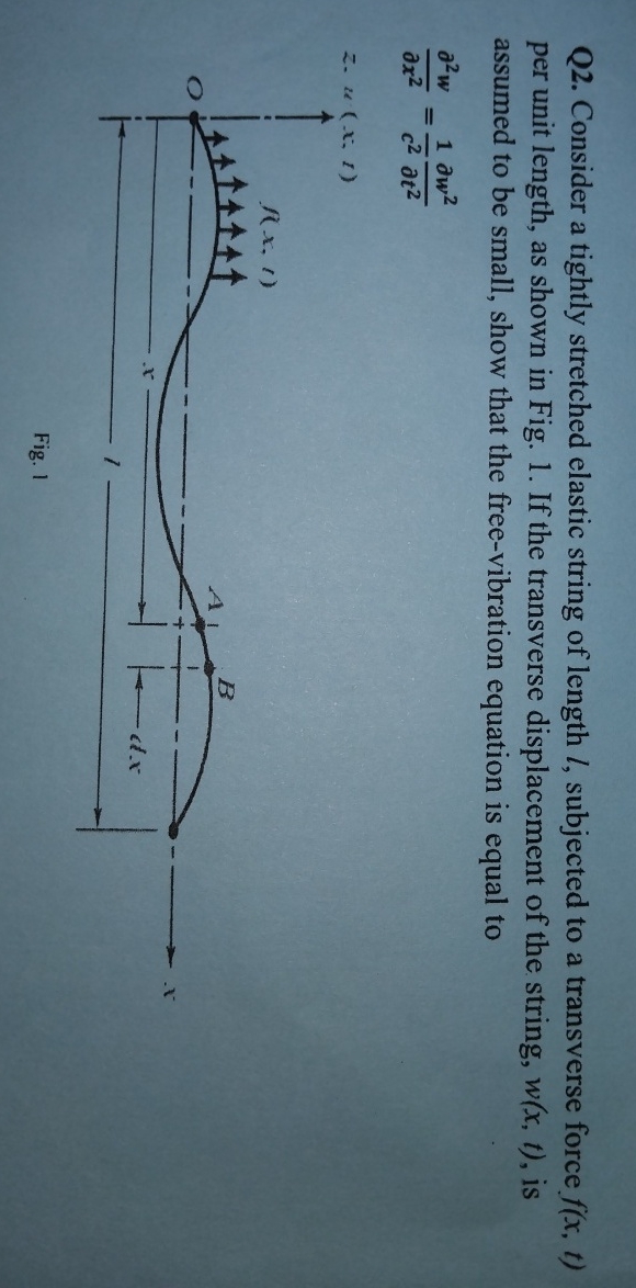 Solved Q2. ﻿Consider a tightly stretched elastic string of | Chegg.com