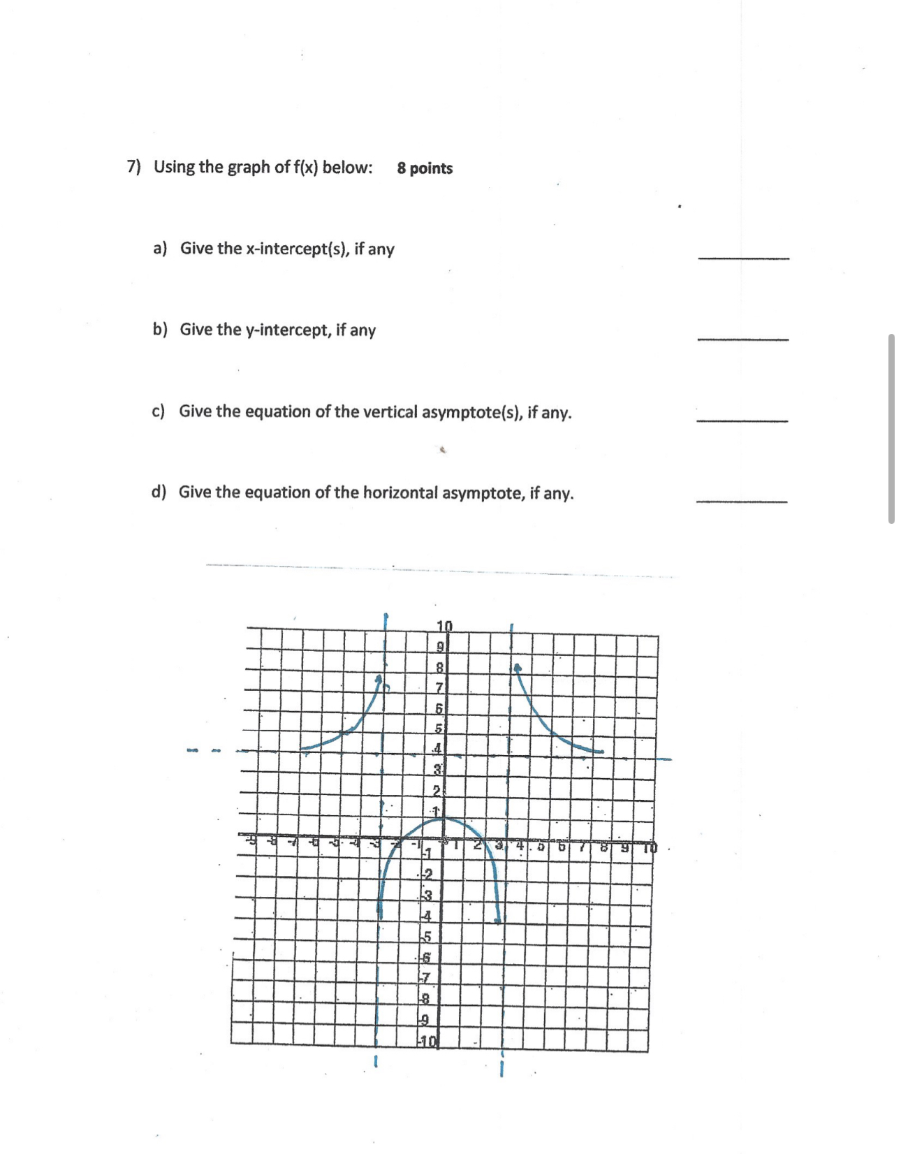 Solved Using the graph of f(x) ﻿below:8 ﻿pointsa) ﻿Give the | Chegg.com