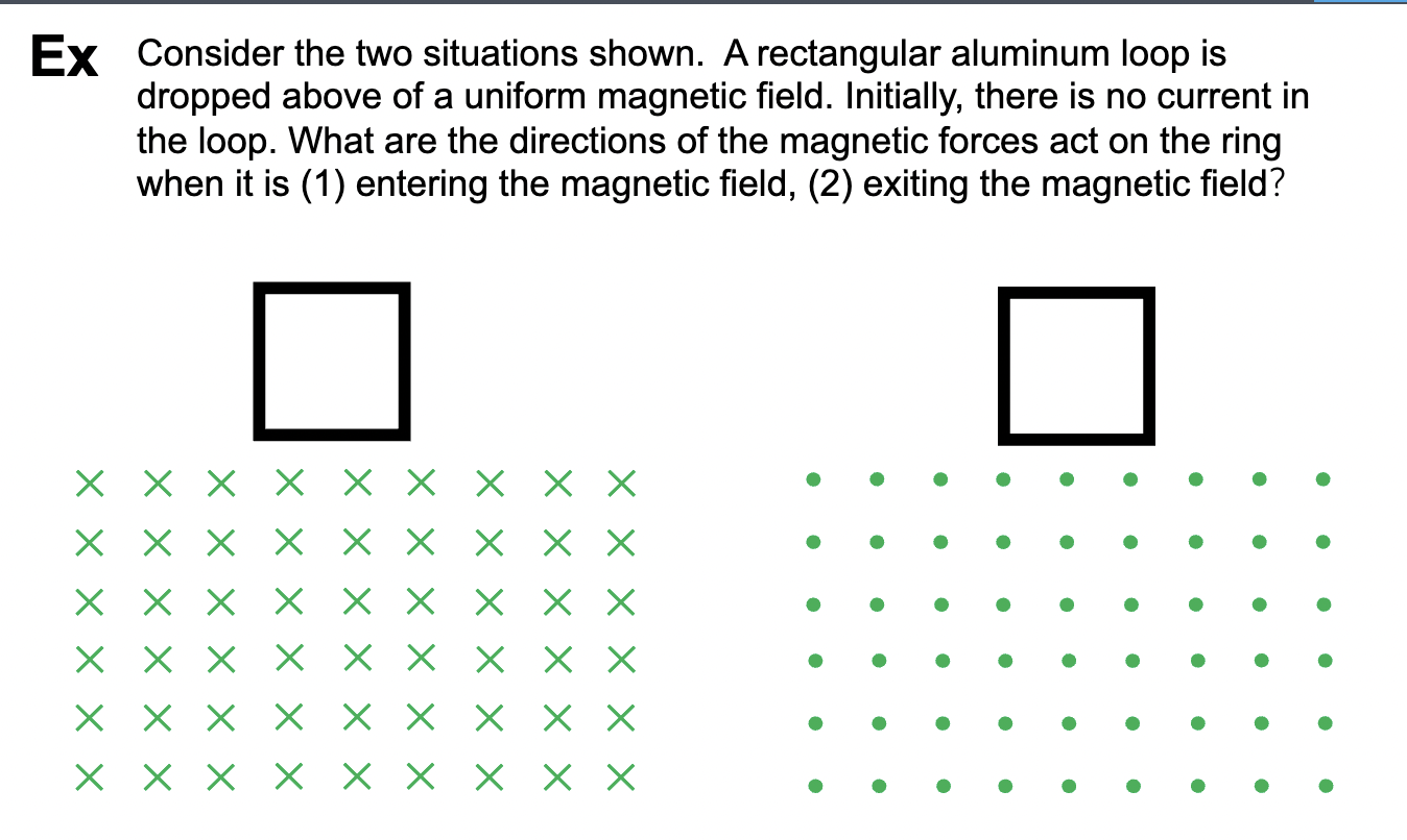 Solved Consider the two situations shown. A rectangular | Chegg.com