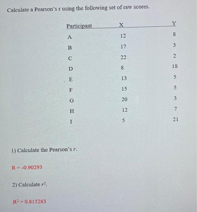Solved Calculate a Pearson's r using the following set of | Chegg.com