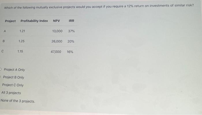 Solved Which of the following mutually exclusive projects | Chegg.com