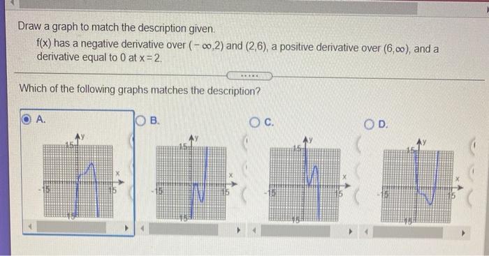 Solved Draw a graph to match the description given. f(x) has | Chegg.com