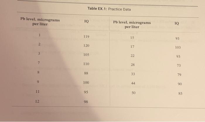 Solved Table EX.1: Practice Data Pb level, micrograms | Chegg.com