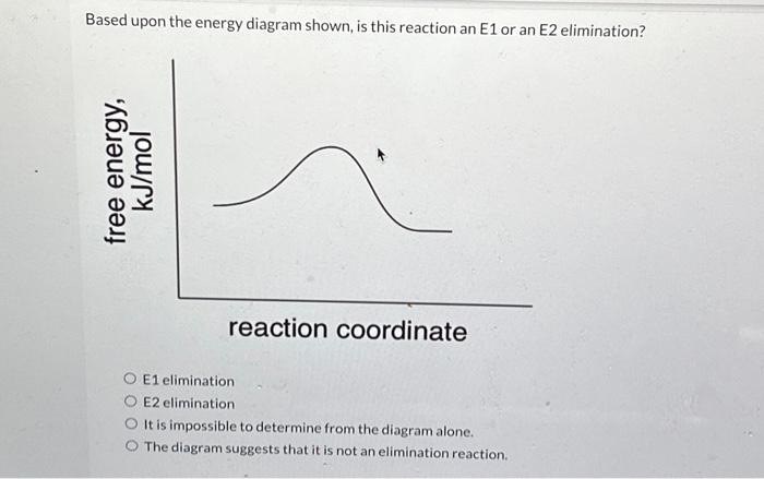Solved Based upon the energy diagram shown, is this reaction | Chegg.com