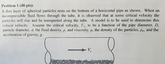 Solved Problem 1 (40 pts): A thin layer of spherical | Chegg.com
