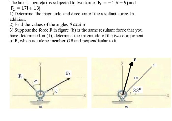 Solved The link in figure(a) is subjected to two forces F1 = | Chegg.com