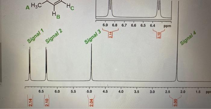 Solved q.1 Found below is the NMR spectrum and a labelled | Chegg.com