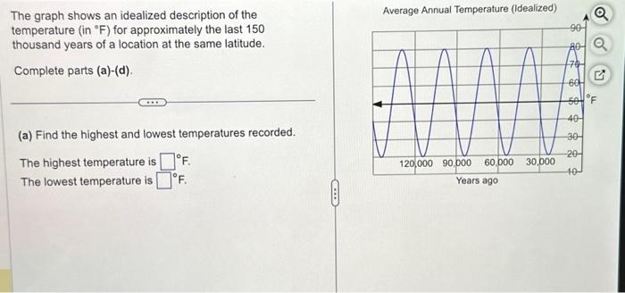 Solved The graph shows an idealized description of the | Chegg.com