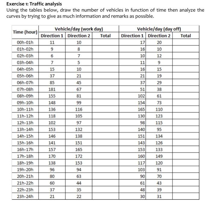 Exercise 1: Traffic analysis Using the tables below, | Chegg.com