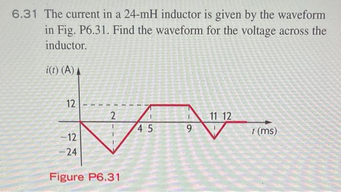 Solved 6.31 The current in a 24-mH inductor is given by the | Chegg.com