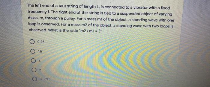 Solved The left end of a taut string of length L, is | Chegg.com