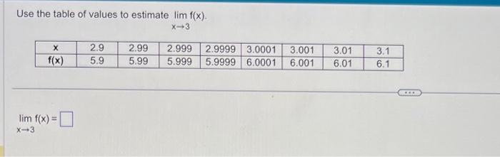 Solved Use the table of values to estimate limx→3f(x). | Chegg.com