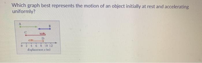 Solved Which graph best represents the motion of an object | Chegg.com