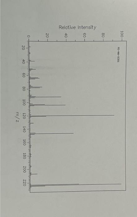 Solved can you explain how to deduce the structure of the | Chegg.com