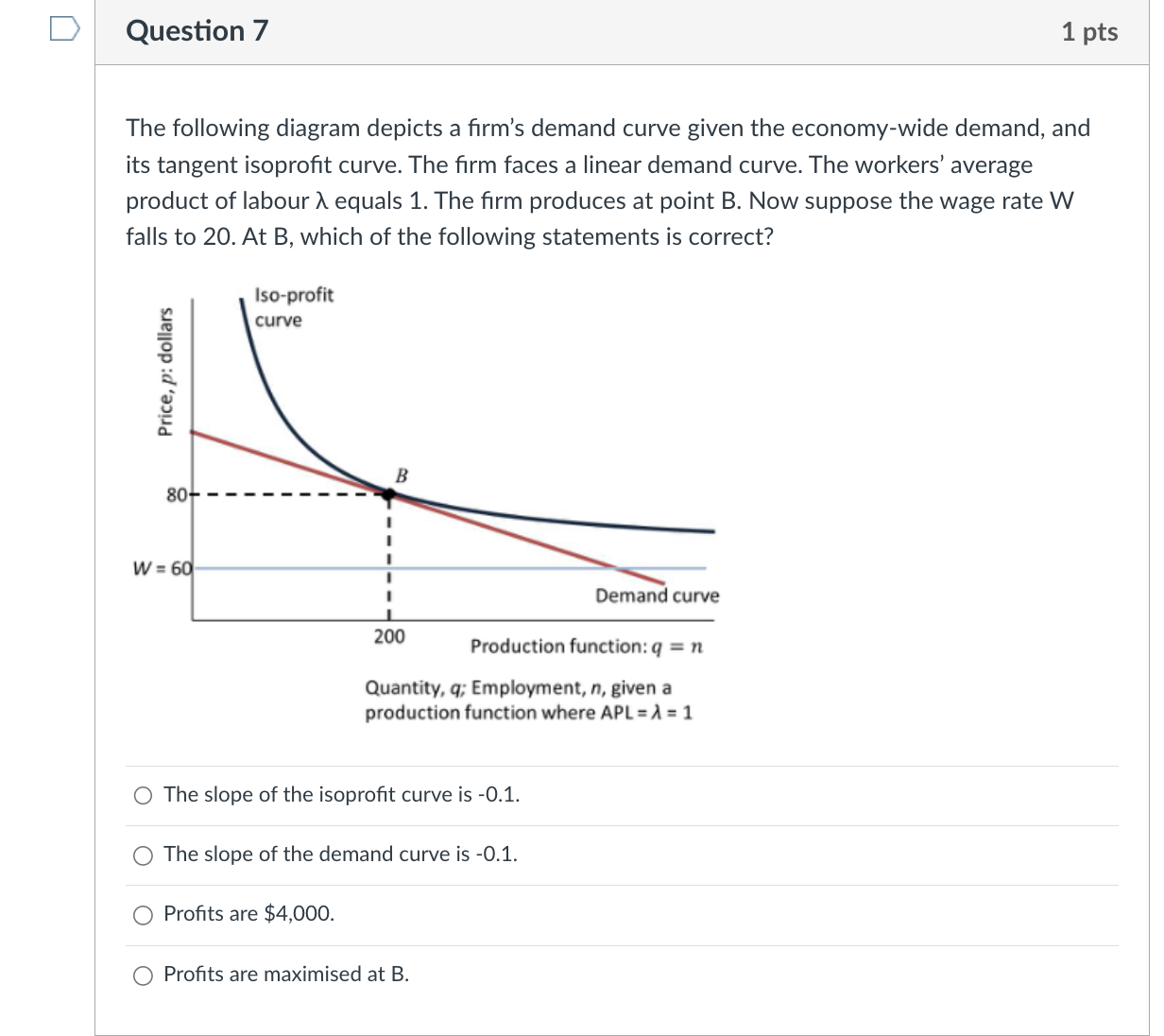 Solved Question 7The following diagram depicts a firm's | Chegg.com