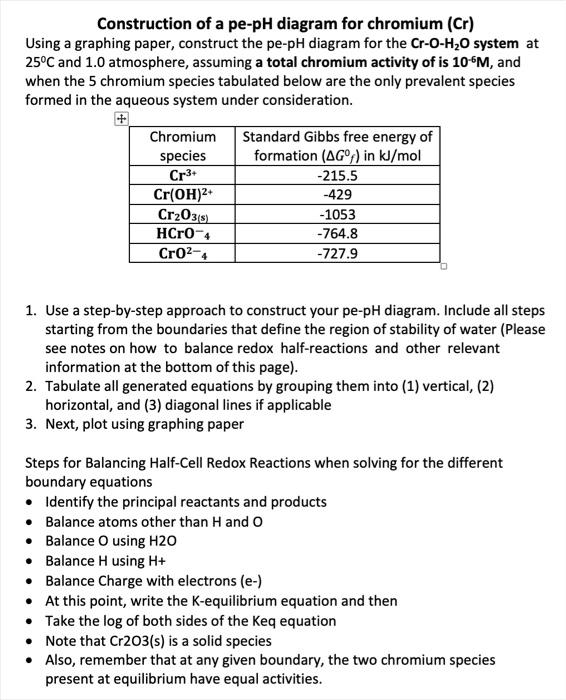 Construction of a pe-pH diagram for chromium (Cr) | Chegg.com