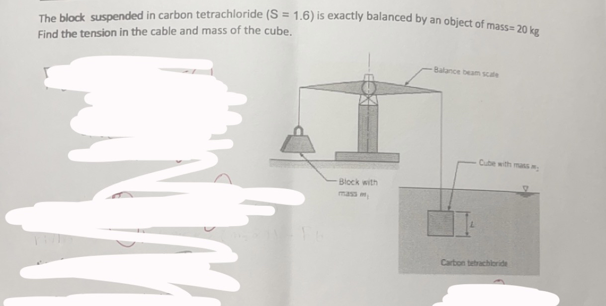 Solved The block suspended in carbon tetrachloride )=(1.6 | Chegg.com