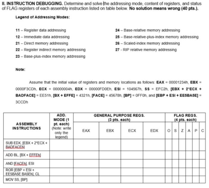 Solved II. INSTRUCTION DEBUGGING. Determine and solve the | Chegg.com