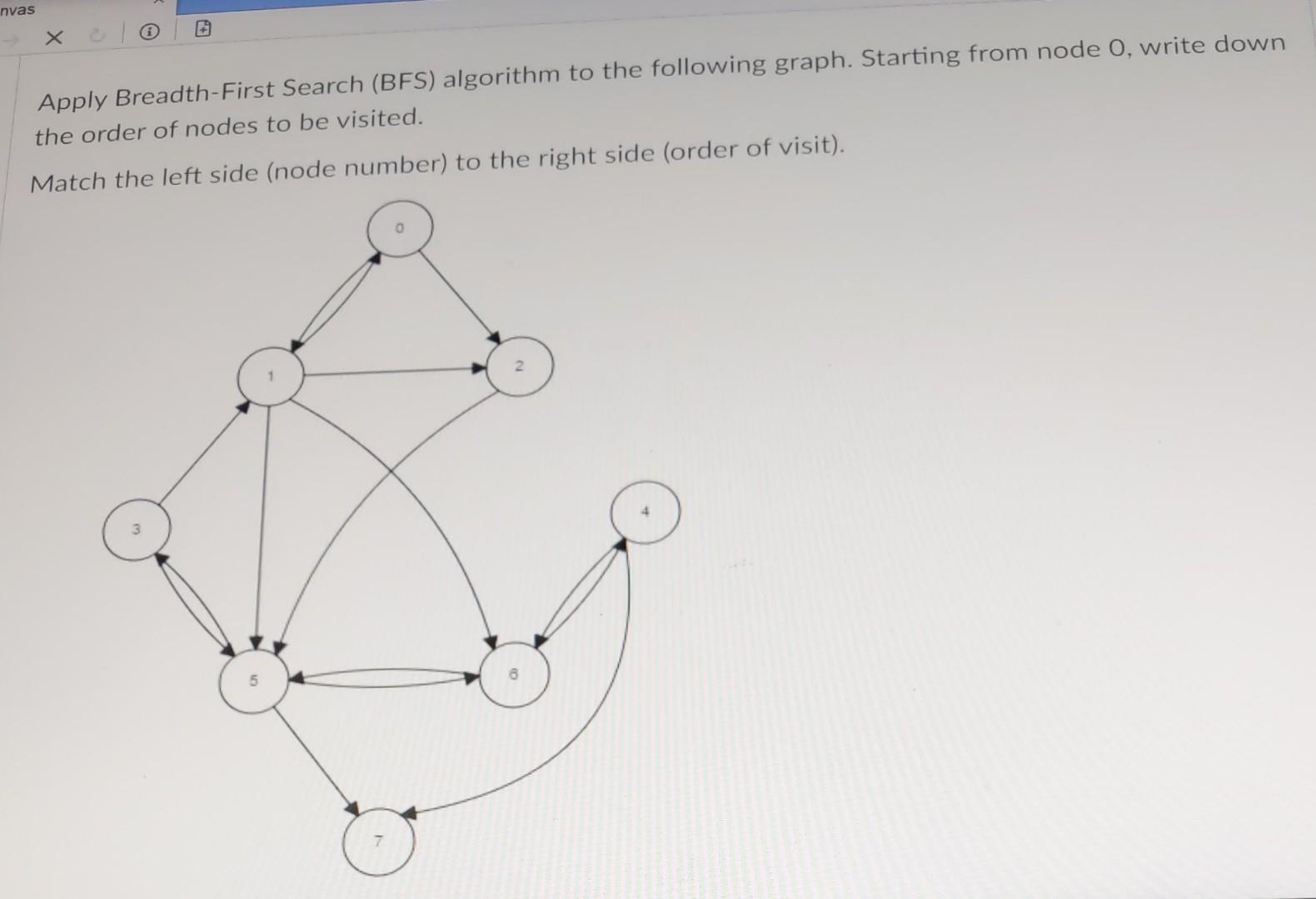 Solved nvas Х Apply Breadth-First Search (BFS) algorithm to | Chegg.com