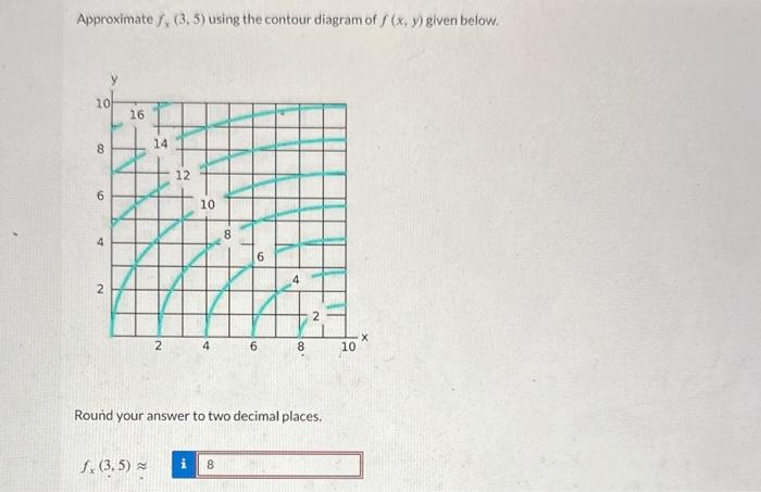 Solved Approximate fx(3,5) using the contour diagram of | Chegg.com