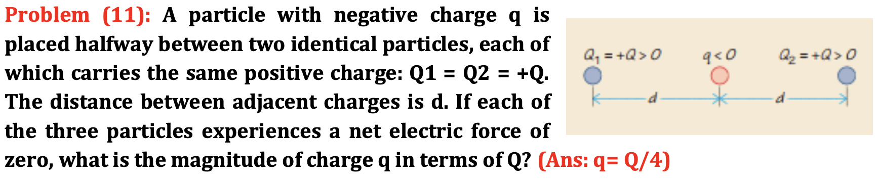 Solved Problem (11): A particle with negative charge q | Chegg.com