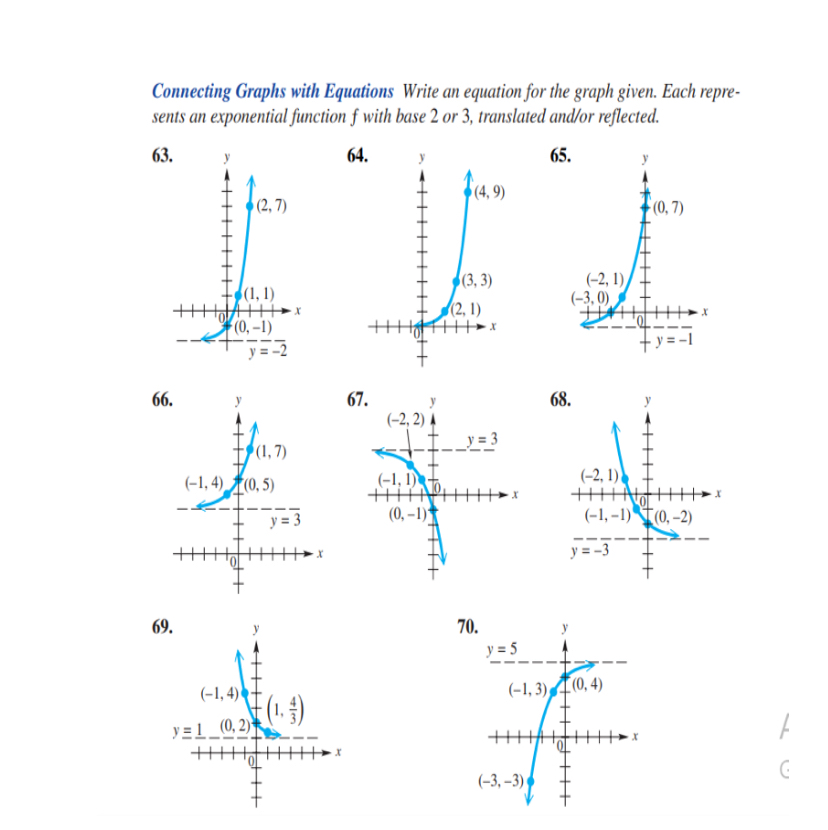 Solved Connecting Graphs with Equations Write an equation | Chegg.com