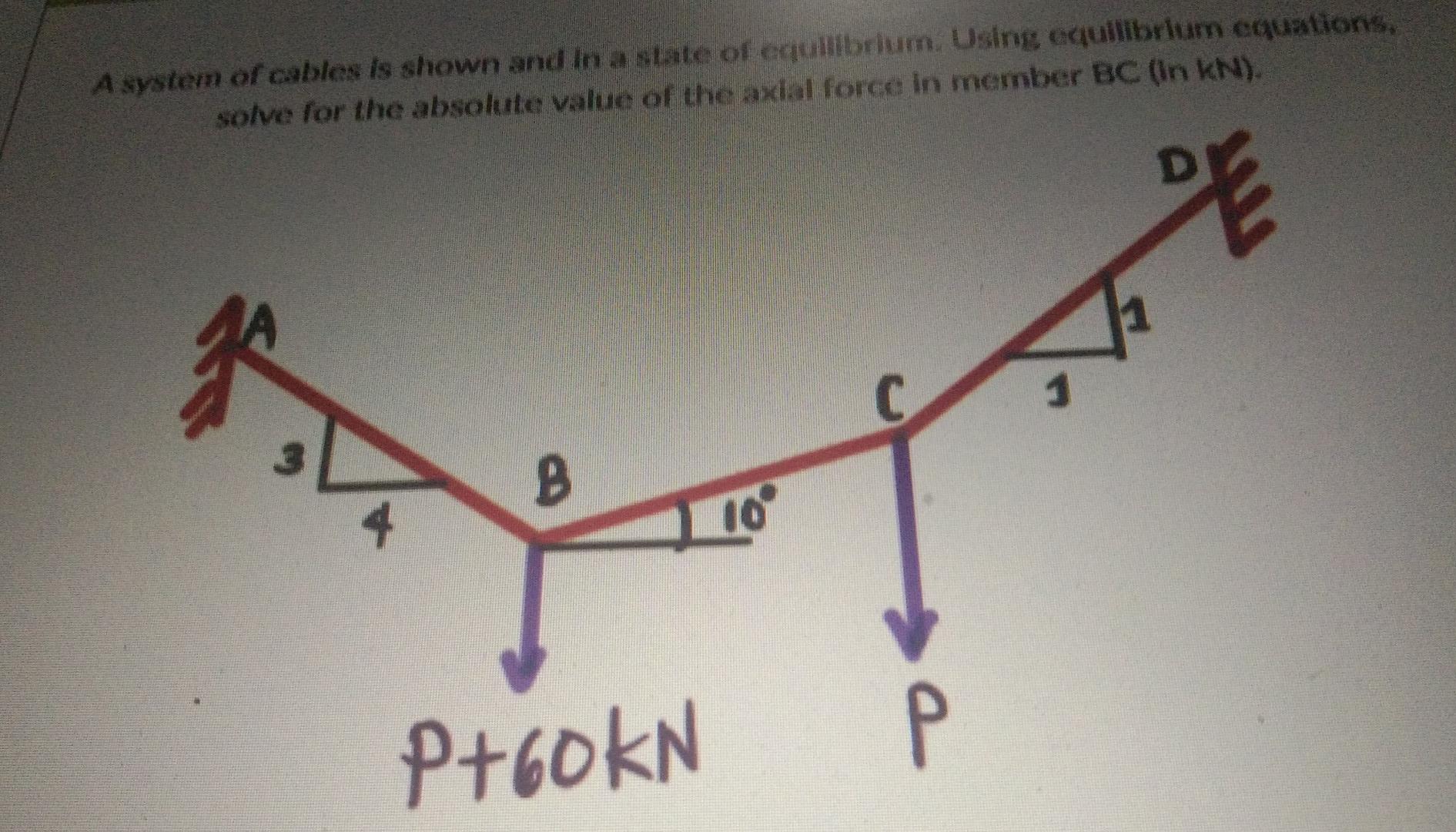 Solved A system of cables is shown and in a state of | Chegg.com