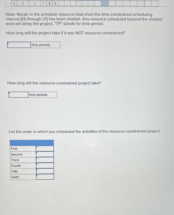 Solved You have prepared the following schedule for a | Chegg.com