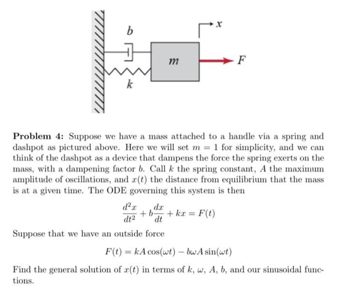Solved Problem 4: Suppose we have a mass attached to a | Chegg.com