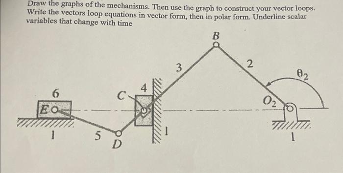 Solved Draw the graphs of the mechanisms. Then use the graph | Chegg.com